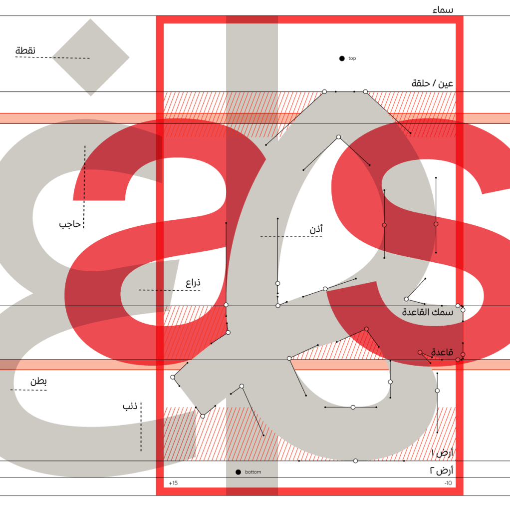Arabic Type Anatomy & Typographic Terms – 29LT BLOG