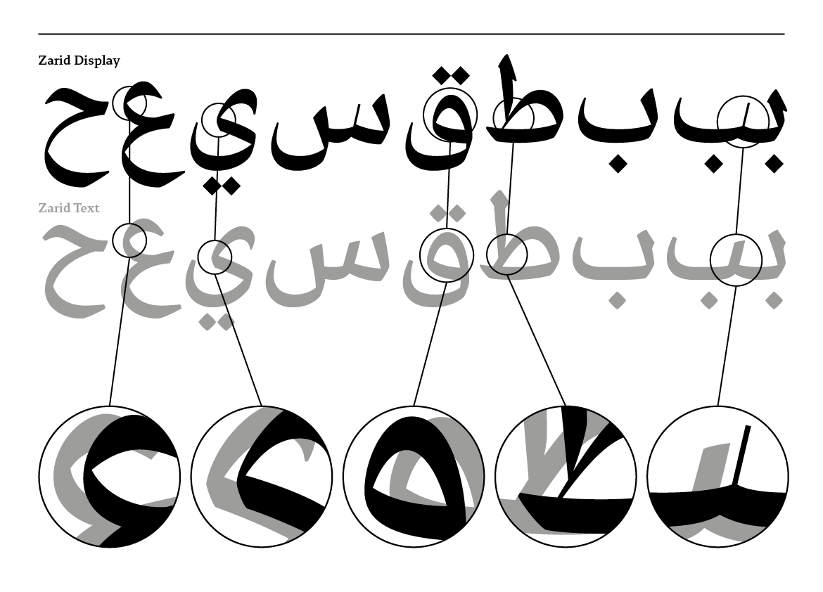 Zarid Display-11 – 29LT BLOG
