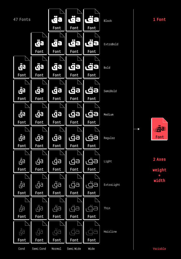 Variable Fonts: Varied & Flexible – 29LT BLOG