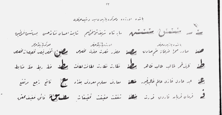29LT Ada: A Ruqʿah Type System – 29LT BLOG